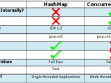 Javarevisited Hashmap