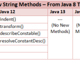 Java Strings Cheat Sheet