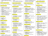 Java Collections Cheat Sheet