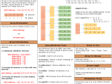 Java Oop Concepts Cheat Sheet