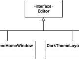 Bridge Design Pattern Java Developer Central
