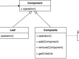 Composite Design Pattern Java Developer Central