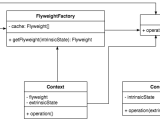 Flyweight Design Pattern Java Developer Central