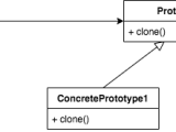 Prototype Design Pattern Java Developer Central