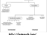 Throwable And Error In Java Java Architect Journey