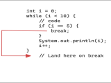 Java Break Statement Java Development Journal