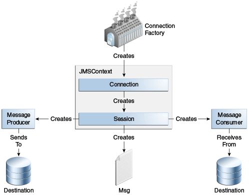 Basic Jms Api Concepts - Elegant HD Mountain Patterns | Free Download