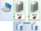 Updating Multiple Databases