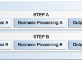 Introduction To Batch Processing