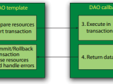 Spring With Jdbc Template