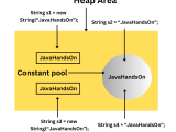 String In Java Javahandson