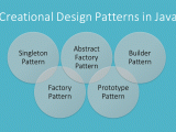 Creational Design Patterns In Java A Comprehensive Guide
