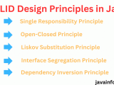 Solid Design Principles In Java