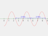 Oscillation Simulation Javalab