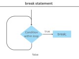 Break Statement Javamasterclass