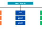 Java Editions Se Ee Me Javamasterclass