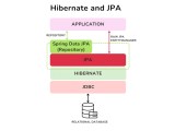 Jpa Java Persistence Api Javamasterclass
