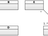 Uml Diagrams Java Obsession