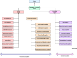 What Is Exception Handling In Java Java Ocean