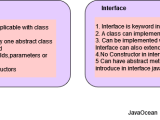 Java Abstract And Interface Java Ocean