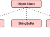 What Is String Vs Stringbuilder Vs Stringbuffer In Java Java Ocean