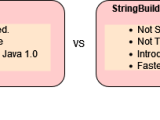 What Is String Vs Stringbuilder Vs Stringbuffer In Java Java Ocean