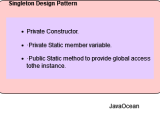 Singleton Design Pattern In Java Java Ocean
