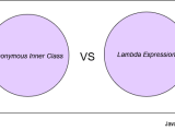 Anonymous Inner Class Vs Lambda Expression Java Ocean