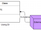 Dependency Injection Di With Spring Javapapers
