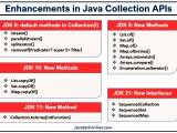 Collections In Java How To Solve Method Sort List In The Type