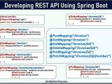 How To Develop Rest Crud Api Using Spring Boot Javatechonline