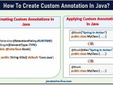 Annotations In Java Javatechonline