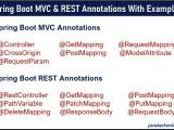 Spring Boot Mvc Rest Annotations With Examples Making Java Easy To Learn