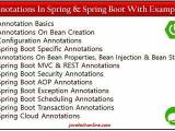 Spring Boot Annotations With Examples Javatechonline