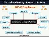 Behavioral Design Patterns In Java Javatechonline