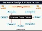 Java Facade Pattern Facade Design Pattern Scaler Topics