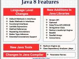 Java 8 Features Master The Full Potential Of Java 8