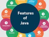 Java Core Tutorial Javatechonline