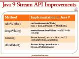 Stream Java 9 Improvements Javatechonline