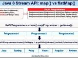 Stream Api In Java 8 Javatechonline