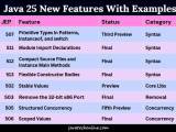 Java 25 New Features With Examples What S New In Jdk 25