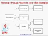Prototype Design Pattern In Java Examples Using Java 21