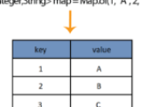 Difference Between Hashmap And Treemap In Java Java Tutorial Network