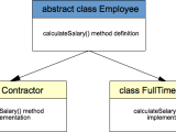 Java Abstraction Example Java Tutorial Network