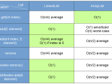 Simple Java Difference Between Vector And Arraylist In Java