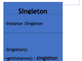 Java Singleton Design Pattern Example Java Tutorial Network