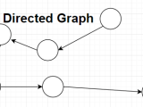 Graphs Java Example Java Tutorial Network