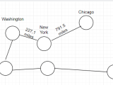 Graphs Java Example Java Tutorial Network