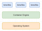 Introduction To Docker And Docker Containers In Java Java Tutorial