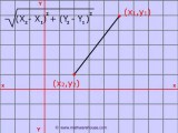 Java Program To Calculate Distance Between Two Points 3 Ways
